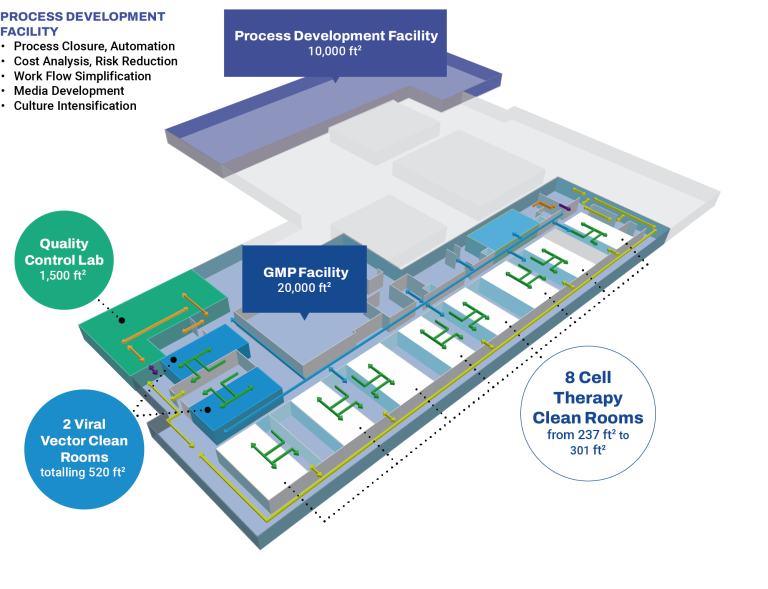 Facilities - OmniaBio