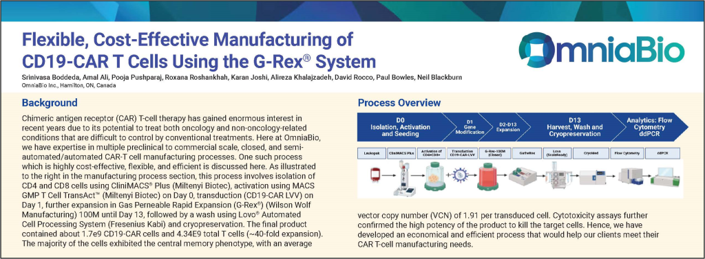 Flexible, Cost-Effective Manufacturing of CD19- CAR-T Cells Using the G ...