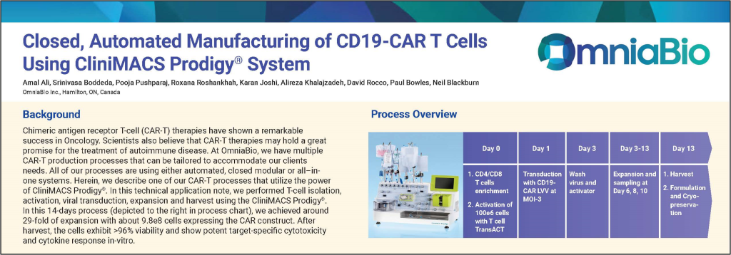 Closed, Automated Manufacturing of CD19- CAR-T Cells Using CliniMACS ...